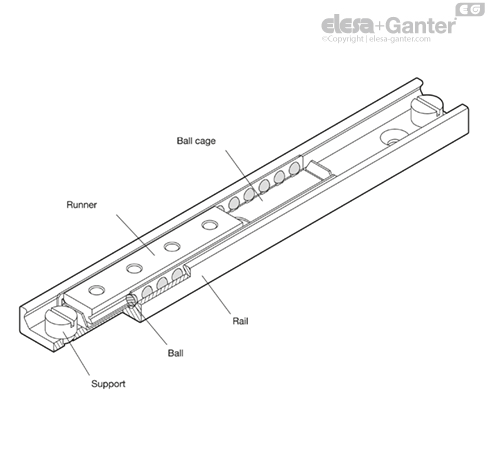 GN 2402 Linear slides | Elesa+Ganter