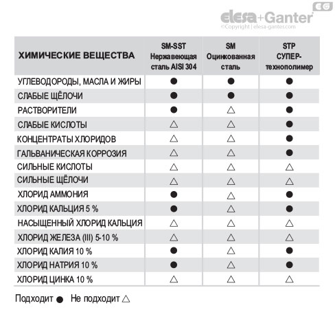 STP Винты для регулируемых опор | Elesa+Ganter