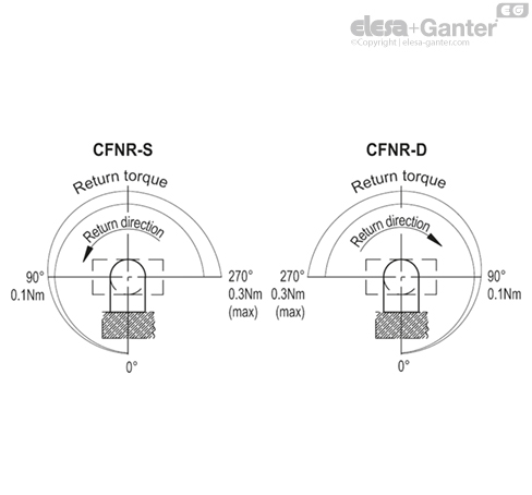 CFNR-p In line lift-off hinge with spring Threaded studs