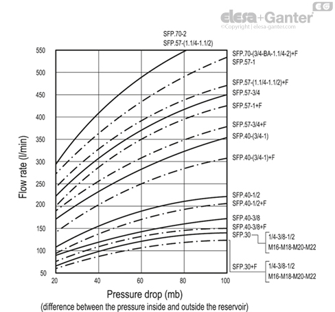 SFP. Breather caps Without air filter, marked "OIL"