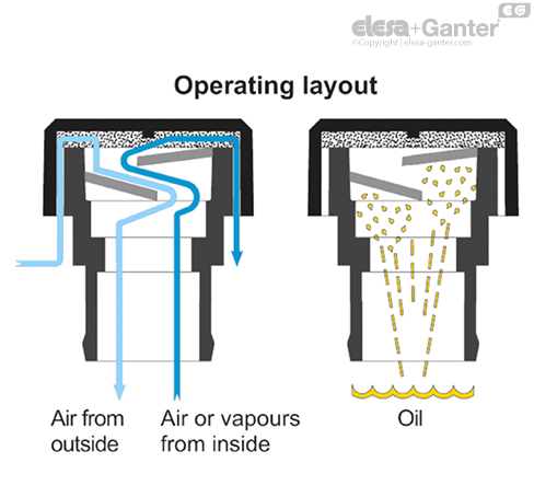 SFP-RT Breather caps | Elesa+Ganter