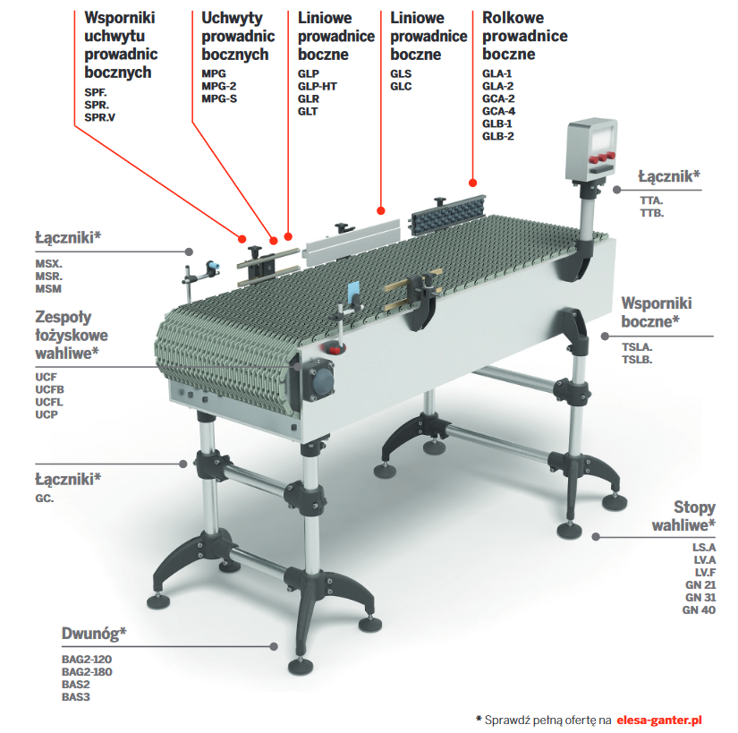 Warsaw Pack | Elesa+Ganter